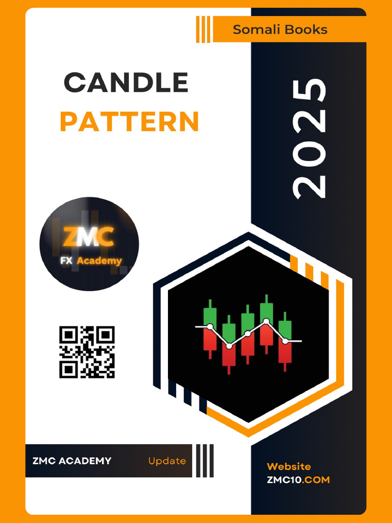 Candle Pattern 2025 (ZMC Academy) PDF | PDF | Investing | Financial Markets