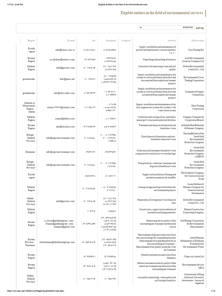 Environmental Services Entities List | PDF | Waste | Mecca