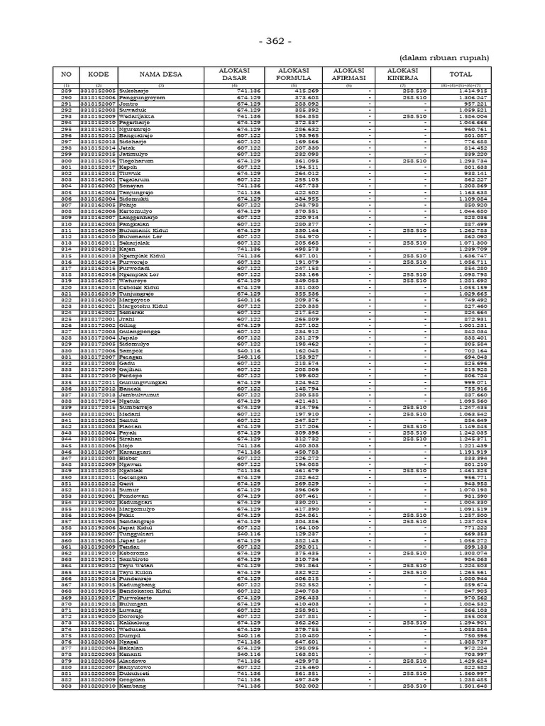 DD 2025 Kec. Margoyoso | PDF
