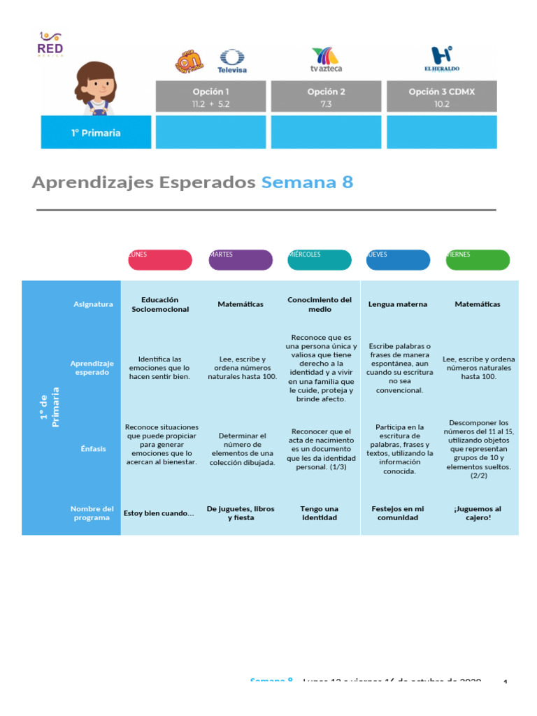 Educacion Primaria Semana8 | PDF | Educación primaria | Aprendizaje