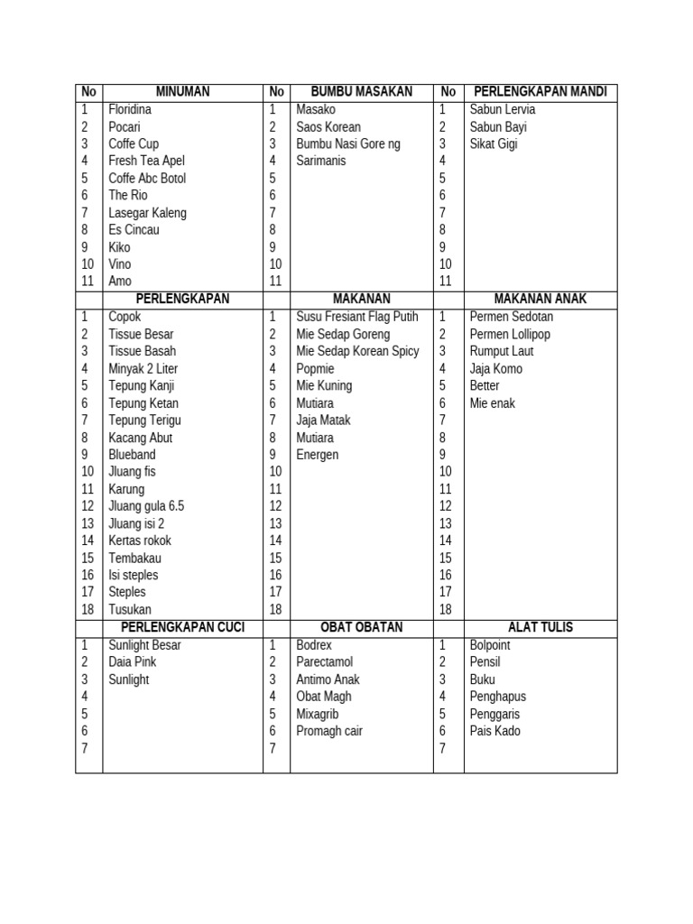 Daftar Bahan Bahan Yang Di Beli | PDF