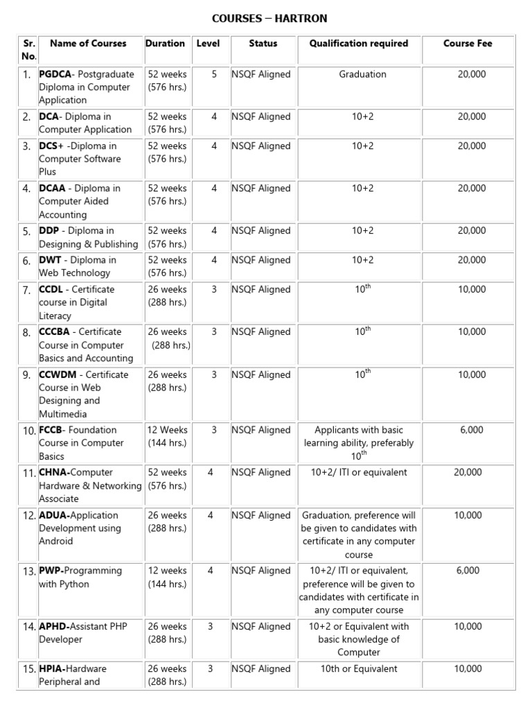 COURSES-HARTRON-Website | PDF | Diploma | Computing