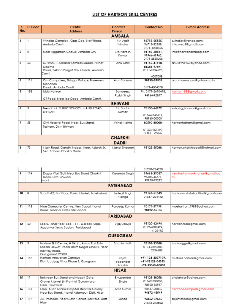 List of Hartron Skill Centres | PDF