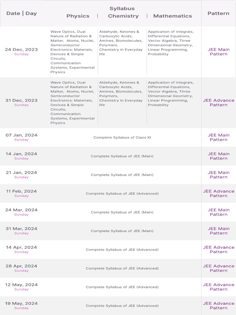 AIATS_Schedule_JEE_12 | PDF | Physics | Chemistry