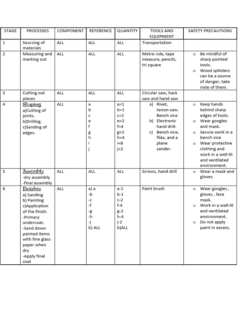 Archies PLANNING FOR PRODUCTION TABLE - 012141 | PDF | Tools ...