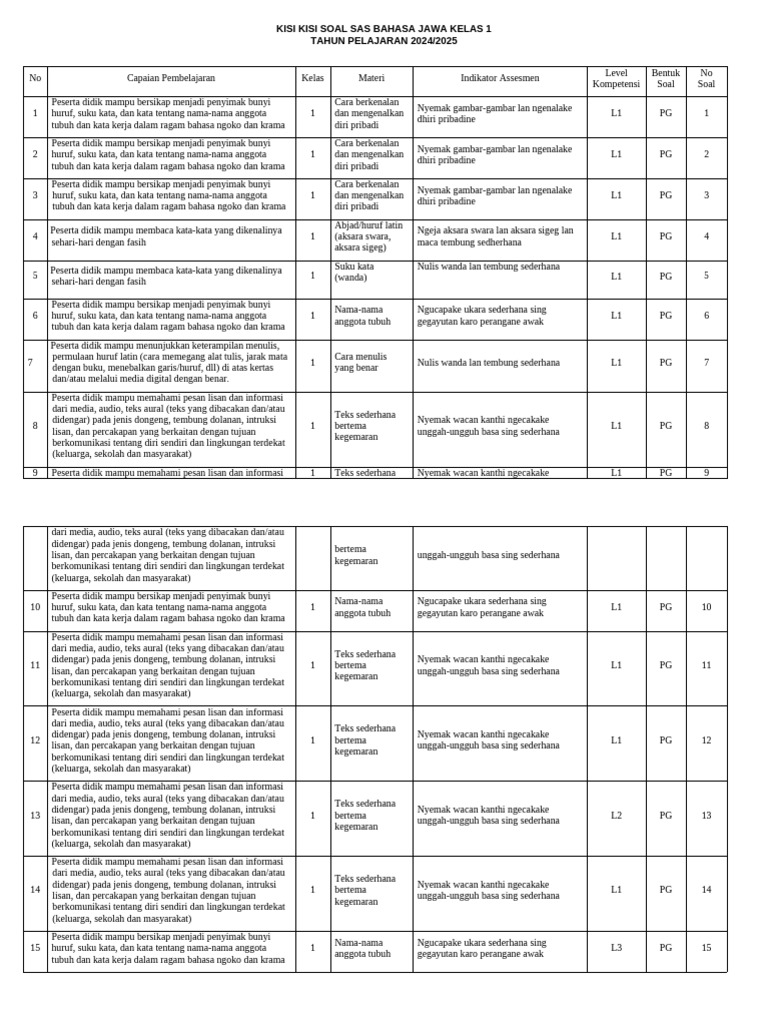 Kisi-Kisi B.jawa | PDF