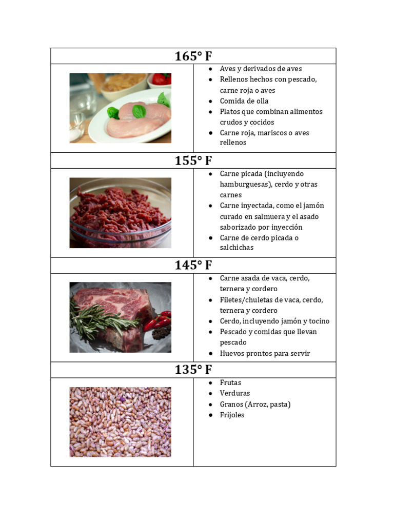 Microsoft Word - Cooking Temperatures (Spanish).docx | PDF