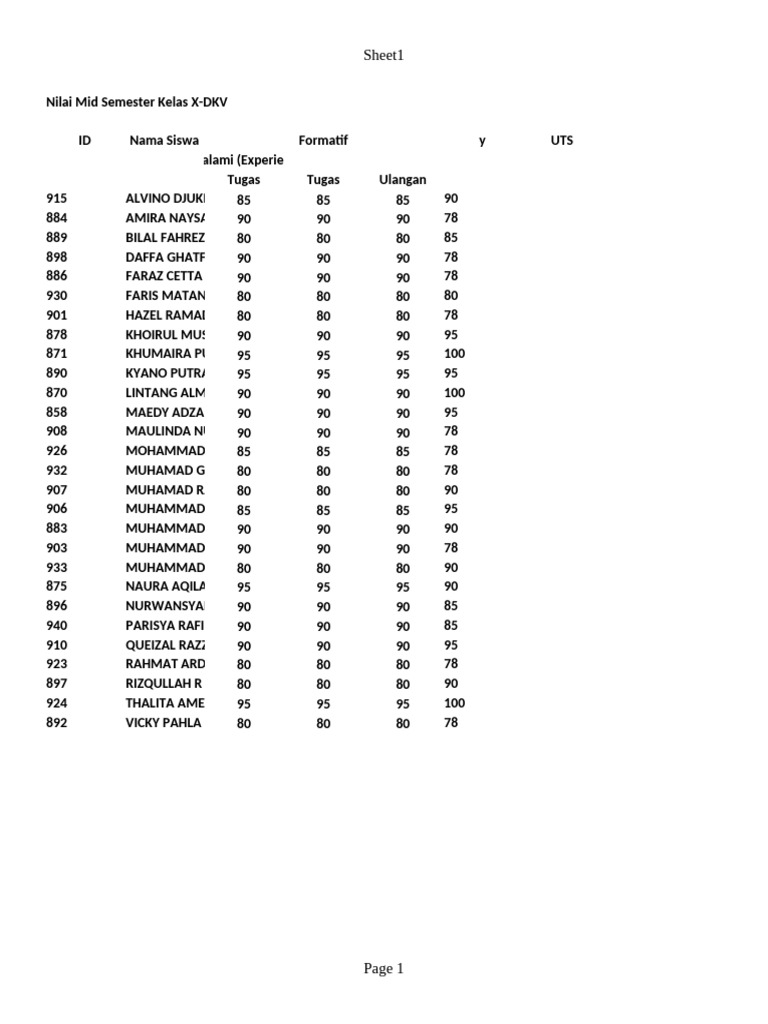 Mid Semester Scores for Class X-DKV | PDF