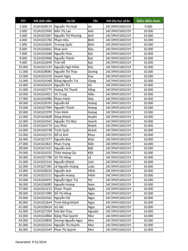 Lop 24C1PHI51002319 20240912 202728 | PDF