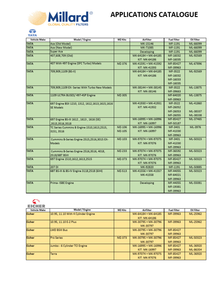 India HCV Applications catalog | PDF | Motor Vehicle | Motor Vehicle ...