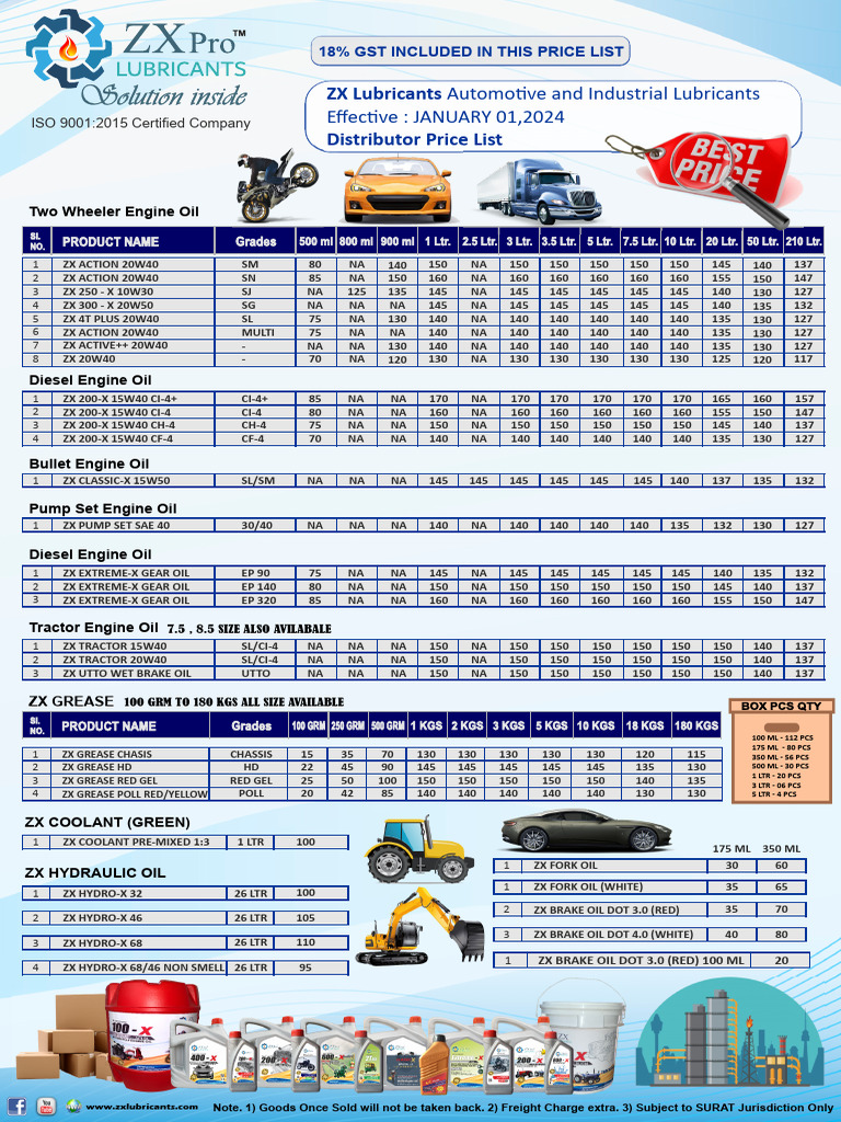 ZX LUBRICANTS PRICE LIST 2024 | PDF | Motor Oil | Vehicles