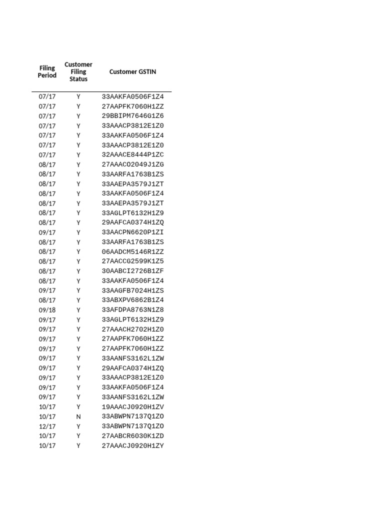 GST Sheet New | PDF | aerolíneas | Aviación Civil