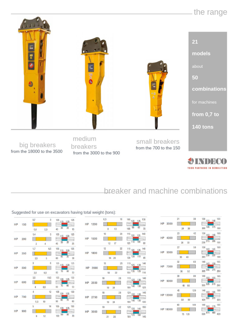 Indeco Hydraulic Push Breakers | PDF | Piston | Pump