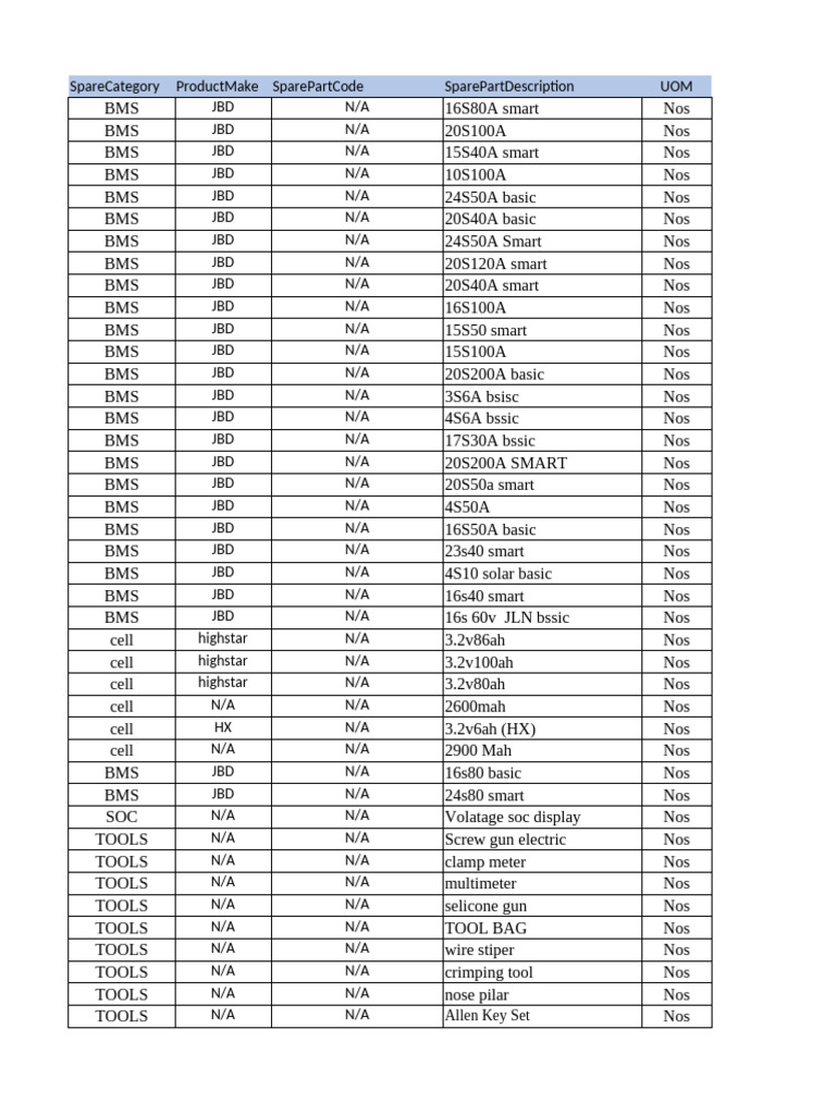 Sample Spare Details (1) | PDF | Industrial Processes | Manufactured Goods