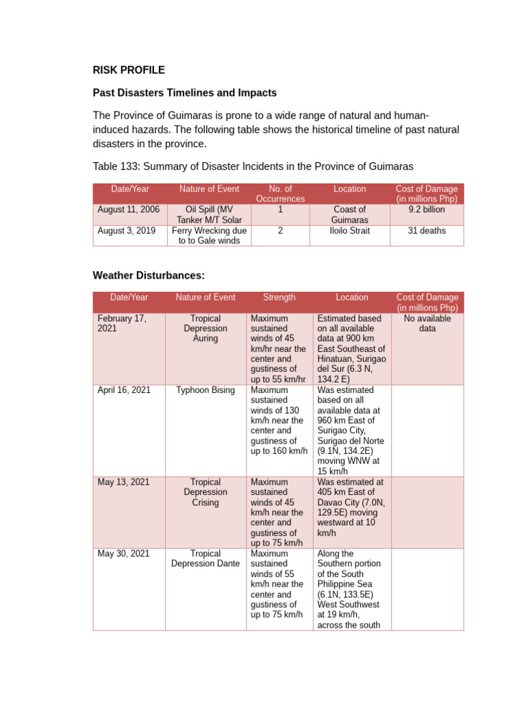 Historical Timelines of Disaster in Guimaras | PDF | Typhoon | Natural ...