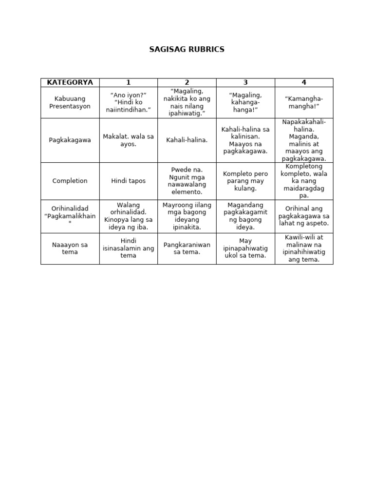 Sagisag Rubrics (Flag Making) | PDF
