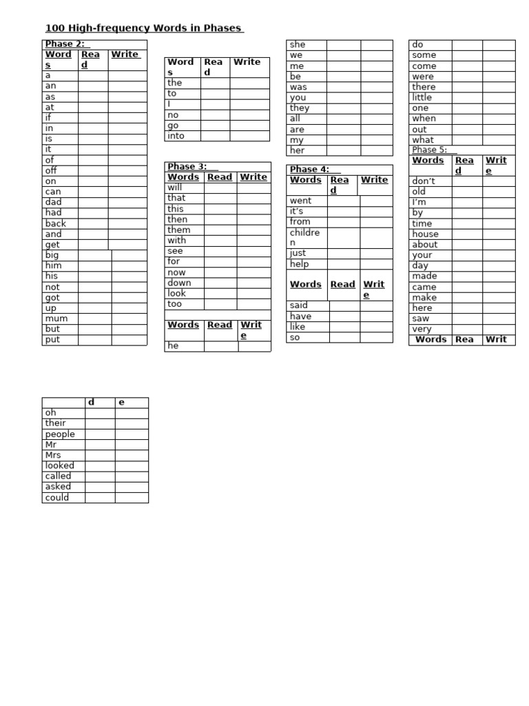 First 100 High Frequency Words Phase 2-5 | PDF
