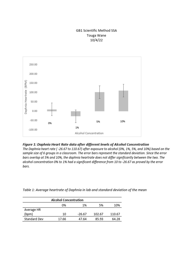 GB1 Scientific Method SSA | PDF