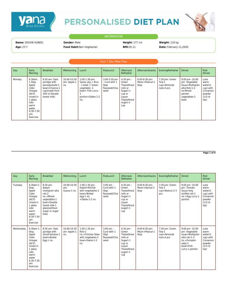 SOUVIK-KUNDU Personalised Meal Plan | PDF | Flour | Cooking