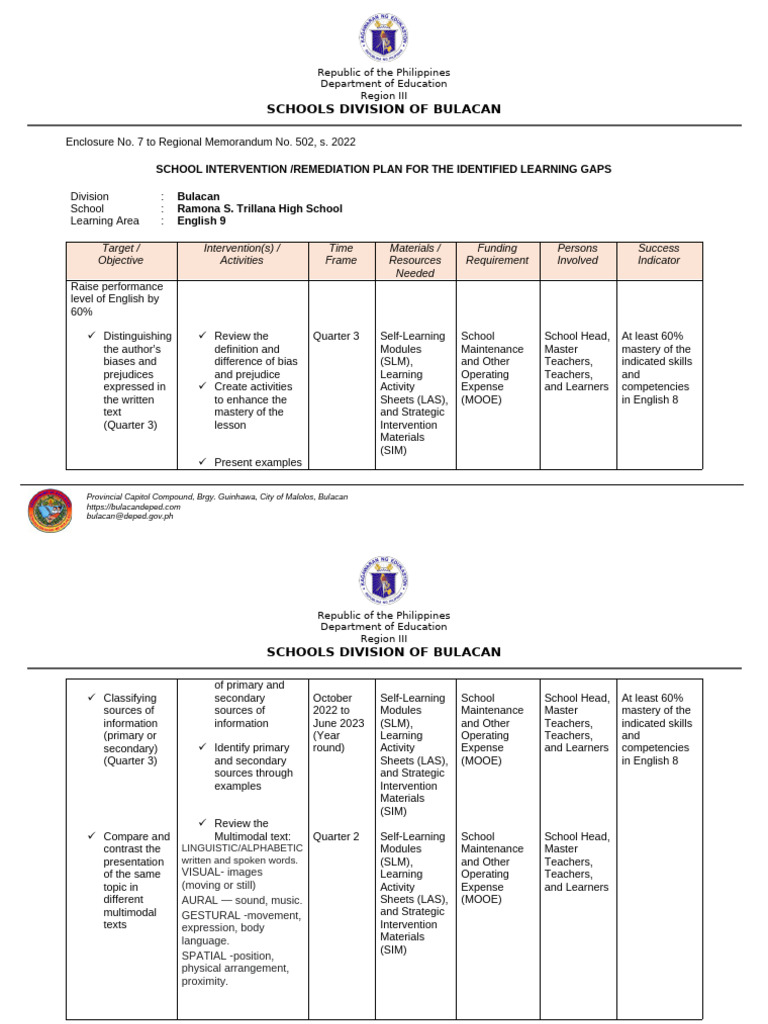 Intervention RDA English GRADE 9 | PDF | Learning | Linguistics