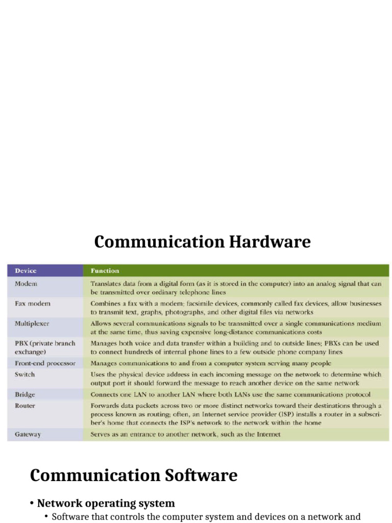 Chapter 4 Part II | PDF | Internet | Computer Network