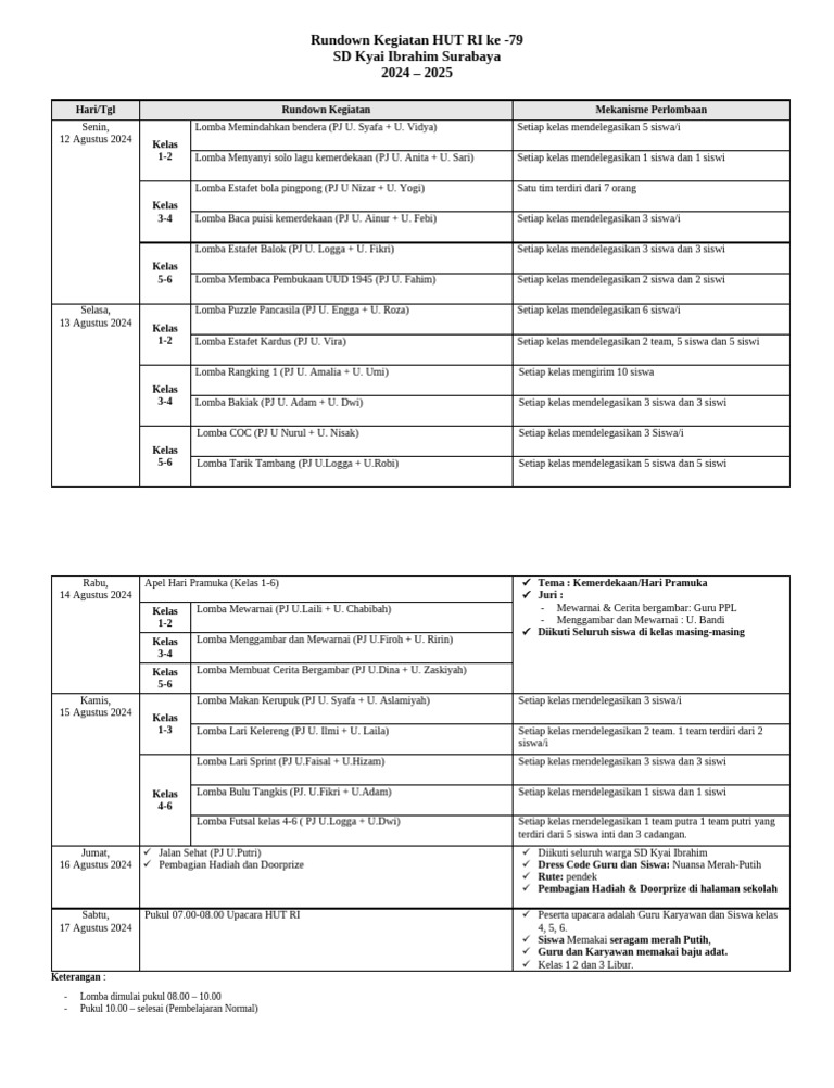 Rundown Hut Ri 79 | PDF