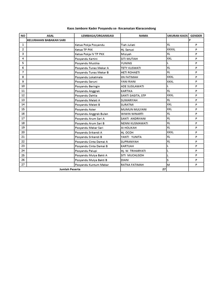 Kel. BakSar Ukuran Kaos Jambore Posyandu | PDF