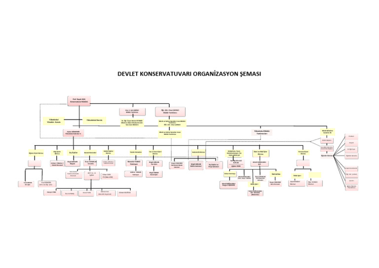 Teskilat-Semasi-04 03 2024 | PDF