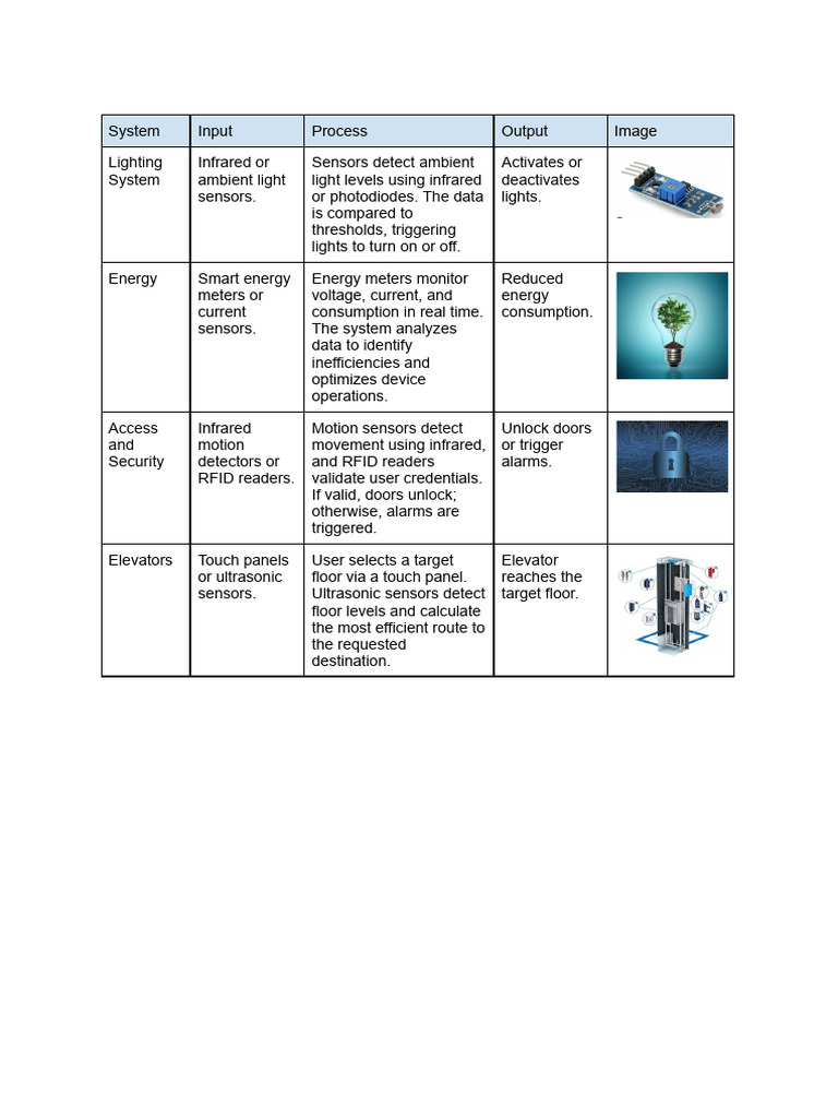 Sensors | PDF