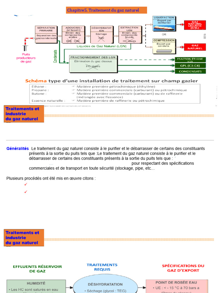 Déshydratation du gaz naturel : méthodes et enjeux | PDF | Adsorption ...
