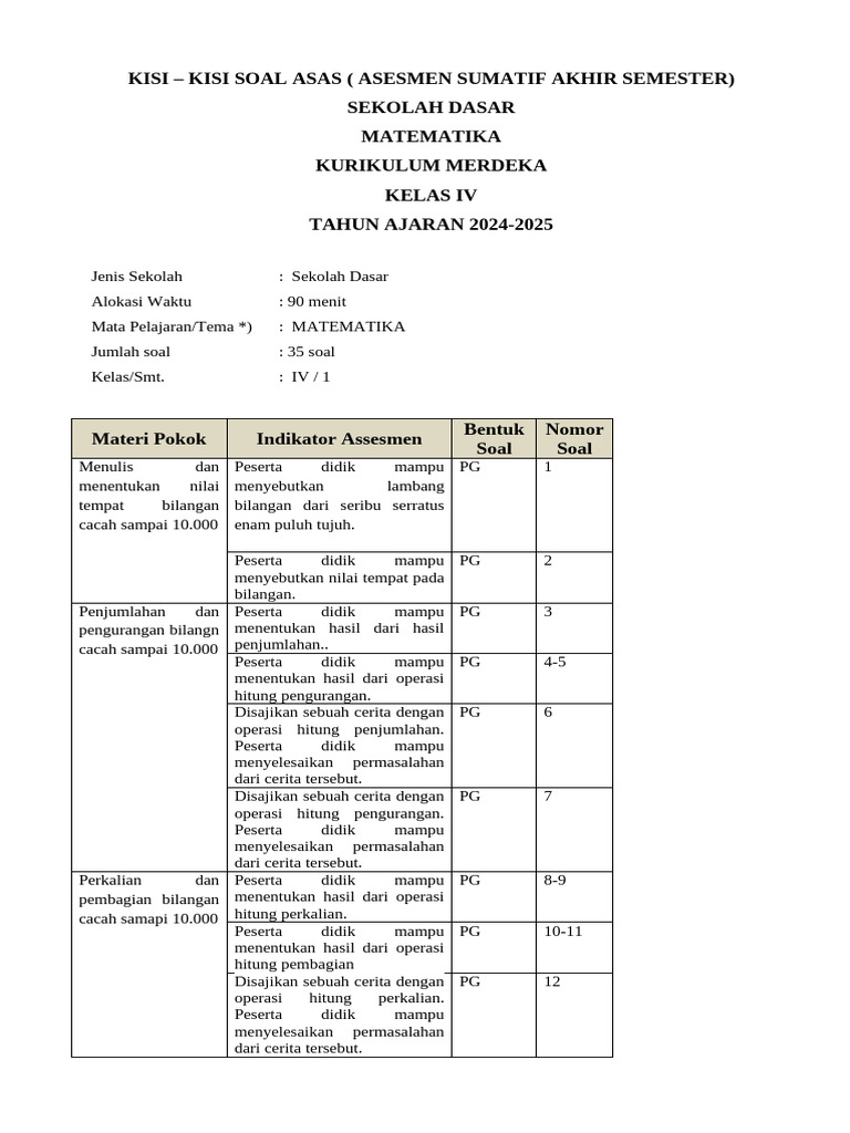 KISI-KISI ASAT MATEMATIKA Kelas IV 2024 2025 Kurmer Asli | PDF