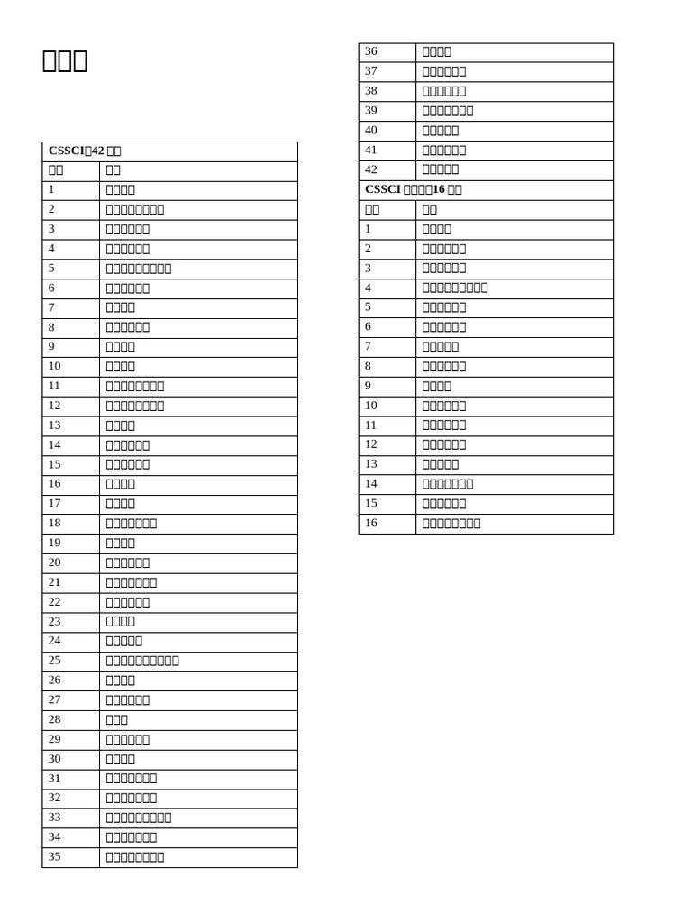 CSSCI【2023 2024】 | PDF