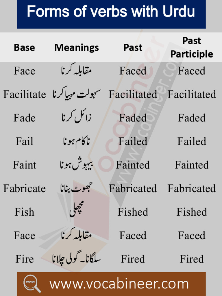 Forms of Verbs Vocabineer | PDF | Syntax | Linguistics