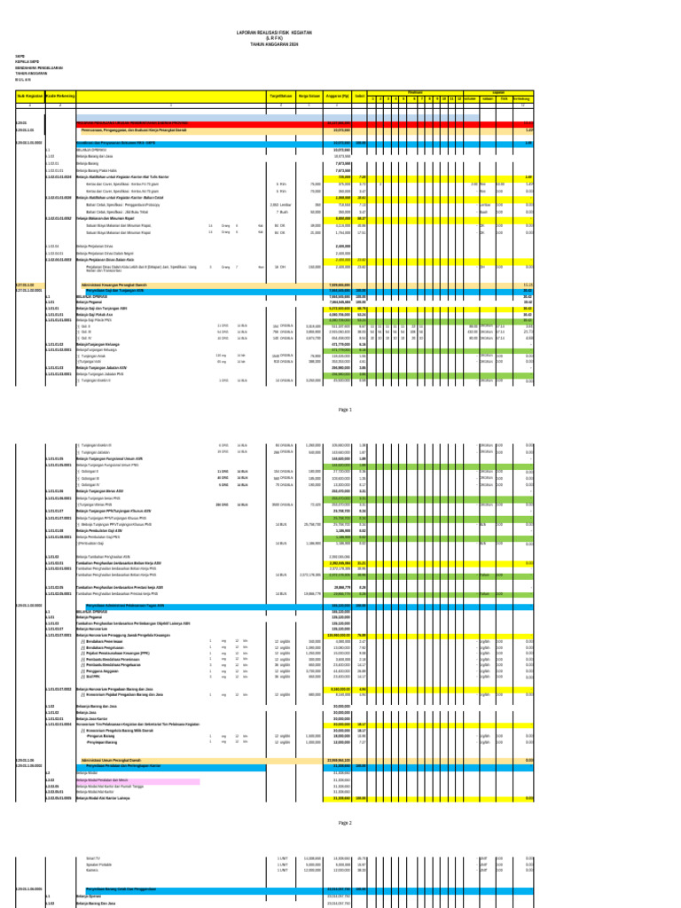 Contoh Realisasi Fisik Kegiatan | PDF