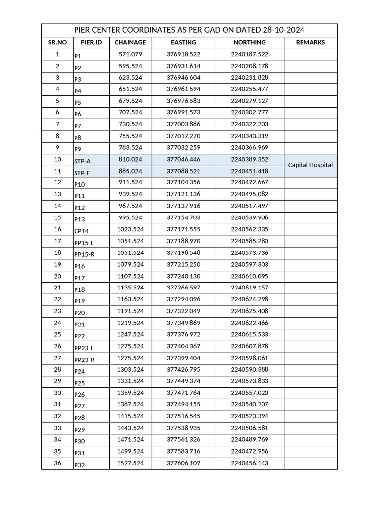 Pier Center Coordinates and As Build Bore Hole Coordinate | PDF