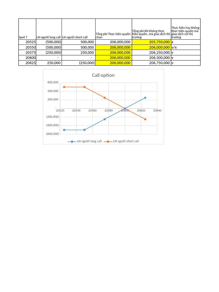 Options Charts | PDF