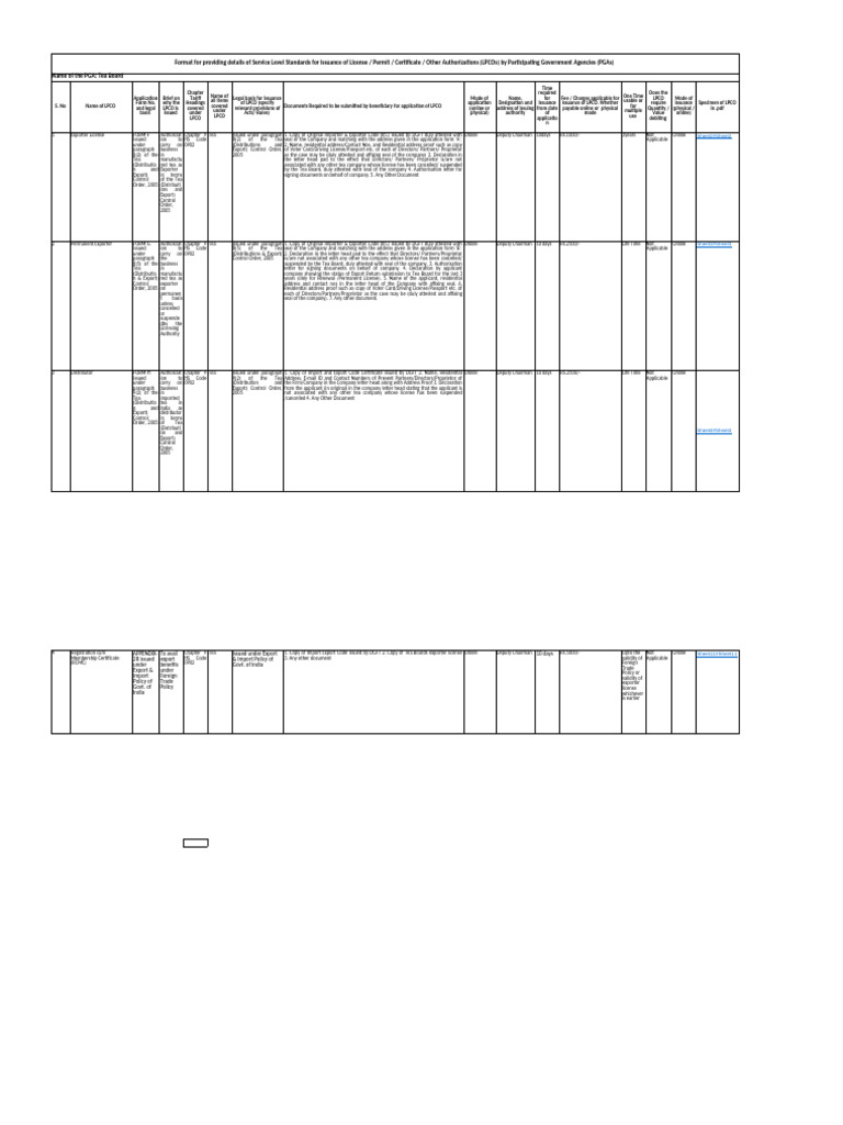 SLS Tea Board | PDF | Government And Personhood