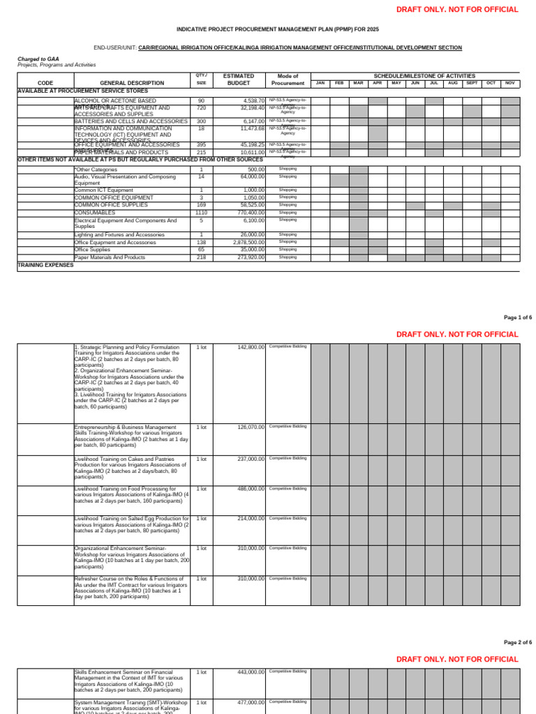 ppmp-1 | PDF