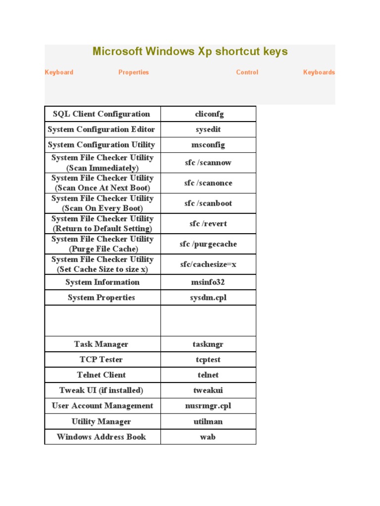Microsoft Windows XP Shortcut Keys | PDF | Computers