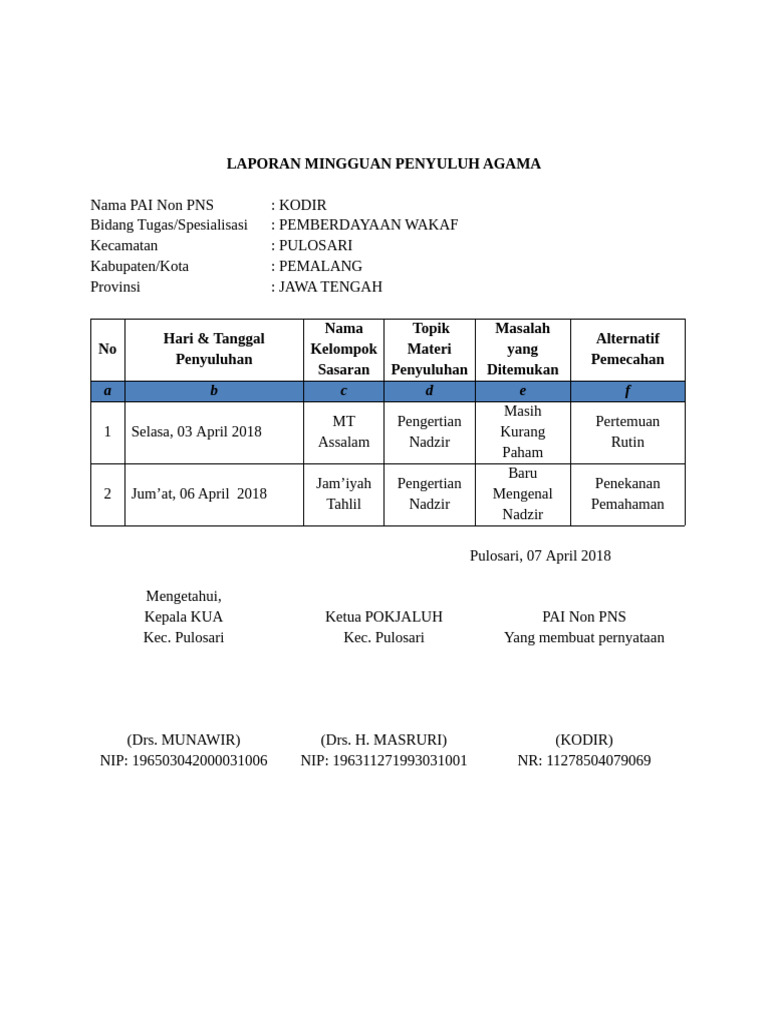 RENCANA KERJA bulan 4 MINGGUAN 1 | PDF