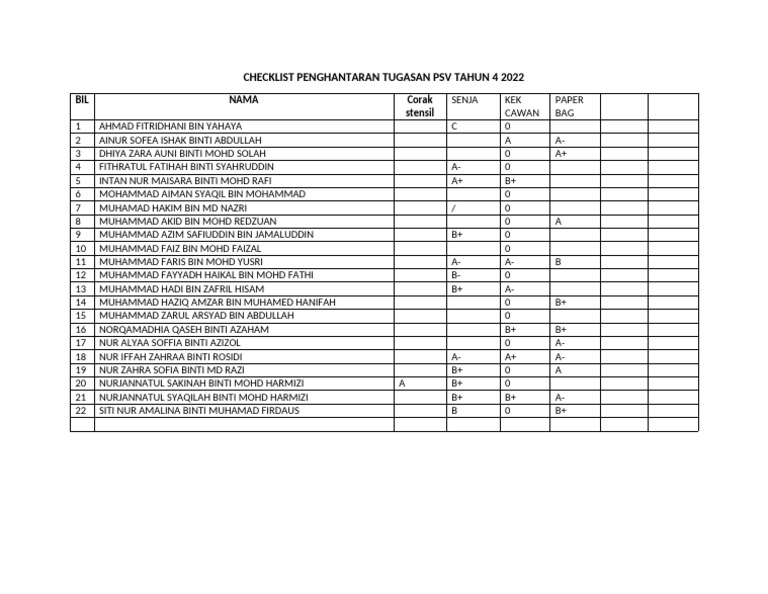 Checklist Penghantaran Tugasan PSV Tahun 4 2022 | PDF