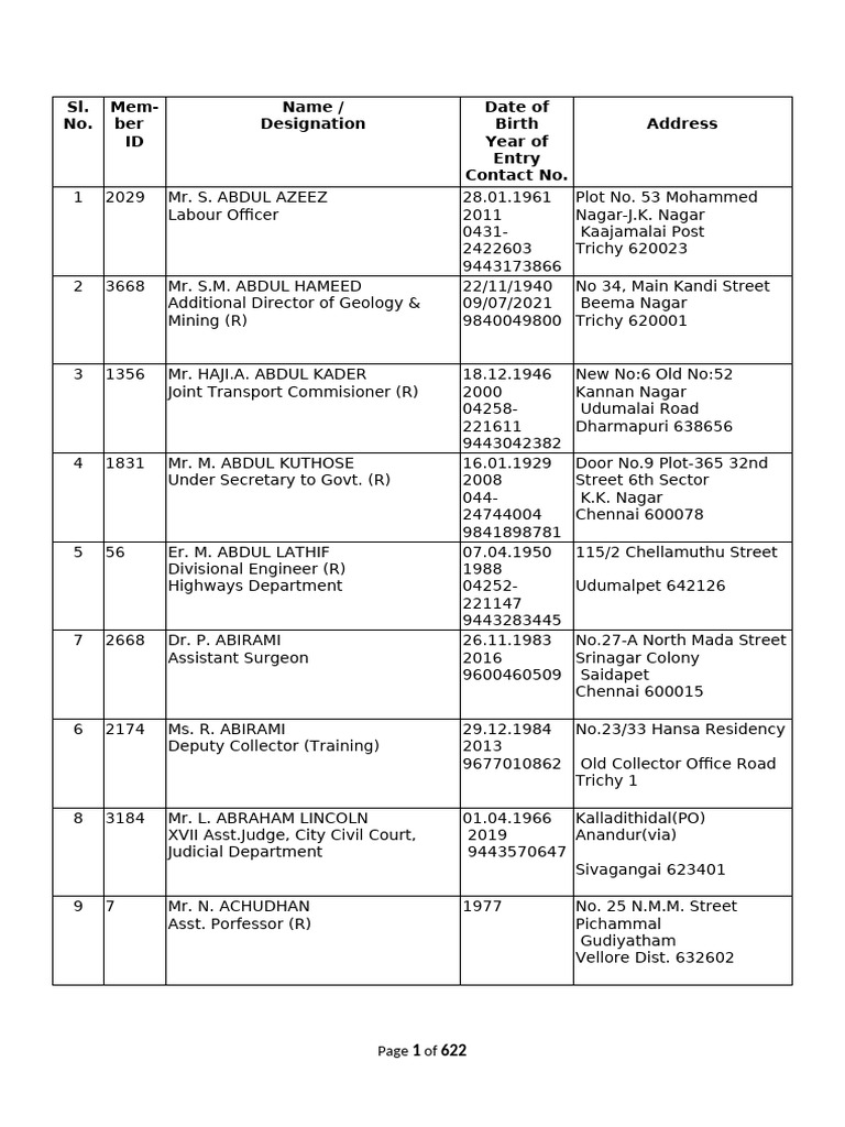 Member Contact Information List | PDF