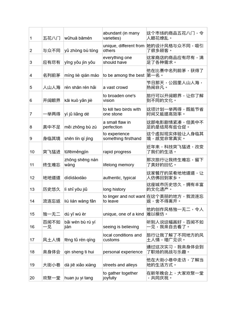 Chinese Vocab | PDF