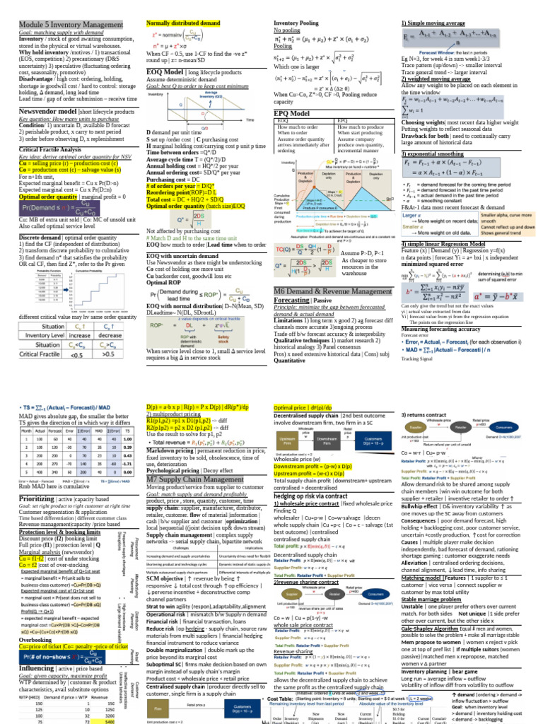 isom final cheatsheet | PDF | Supply Chain | Demand