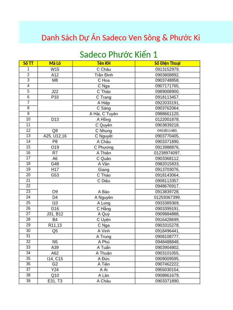 DSKH Du An Sadeco Phuoc Kien & Ven Song 120 | PDF