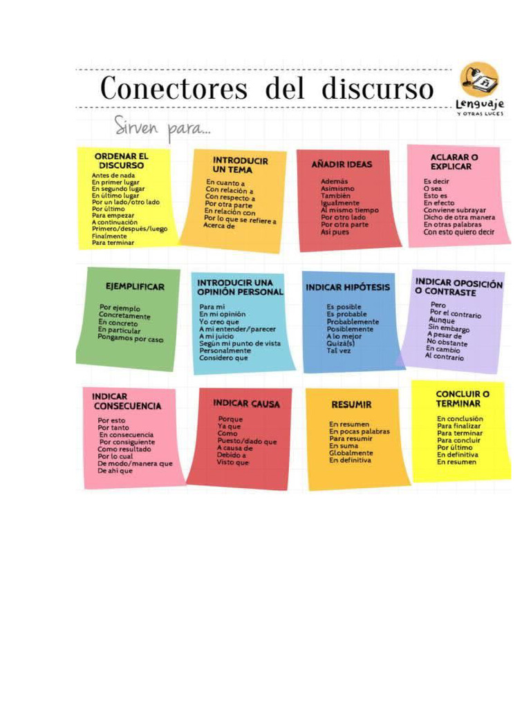 Los conectores textuales | PDF