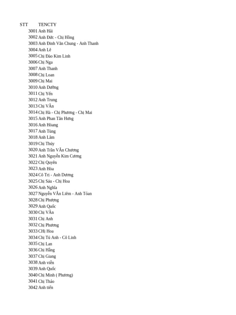 DSKH CO NHU CAU MUA BDS 3000 | PDF