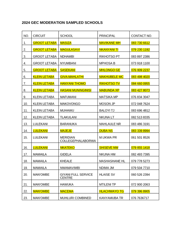 2024 Gec Moderation Sampled Schools | PDF