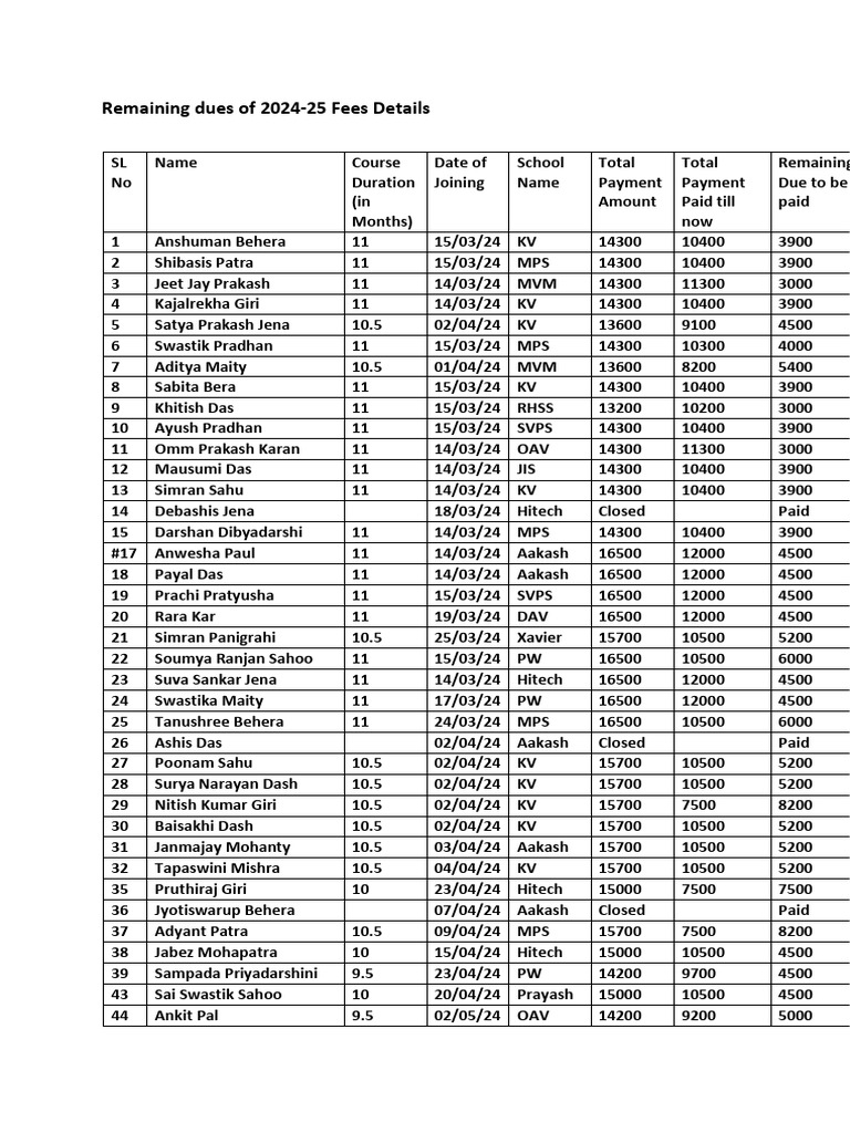 Fees details 2024-25-12 | PDF