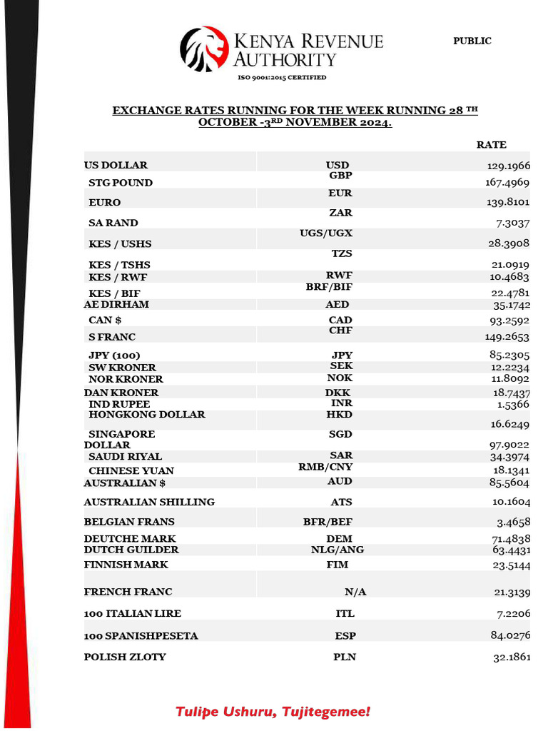 Exchange Rates For The Week Running 28 October 3rd November 2024 ...